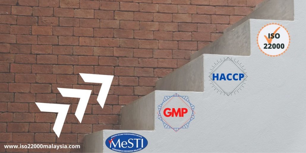 Food Safety Grade in Malaysia | ISO 22000 Malaysia Food Safety